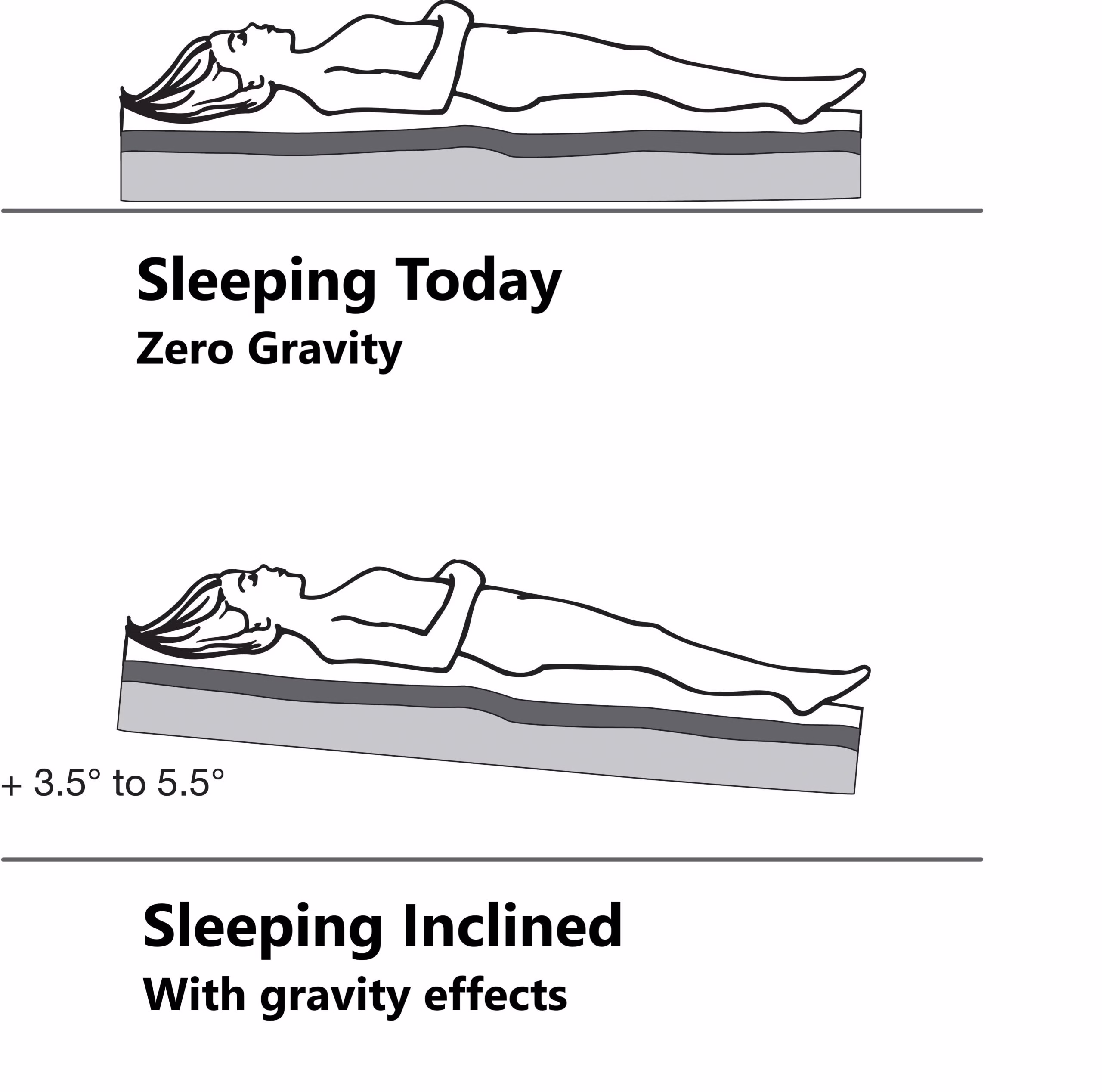 Inclined Bed Frames for Samina Sleep- SAMINA Sleep